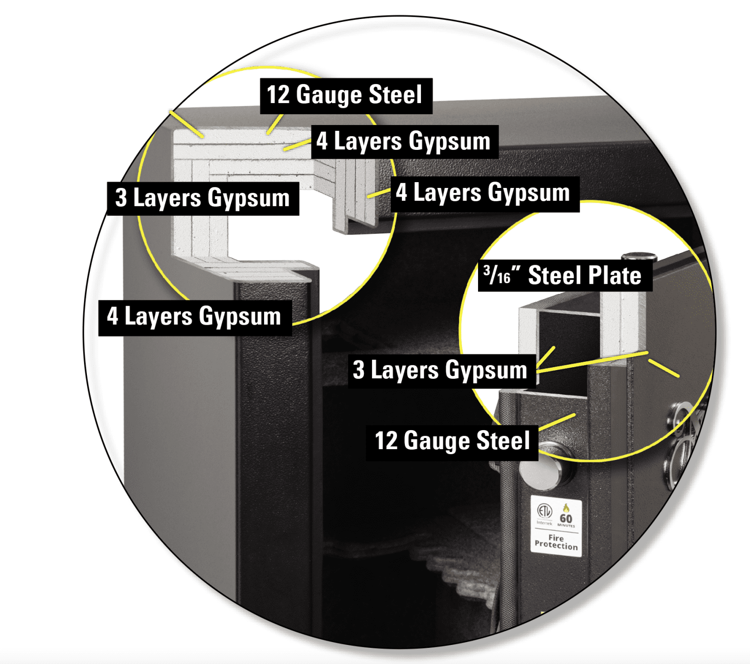 SF6036 | 60-Minute ETL Fire-Rated Gun Safe | American Security (AMSEC)
